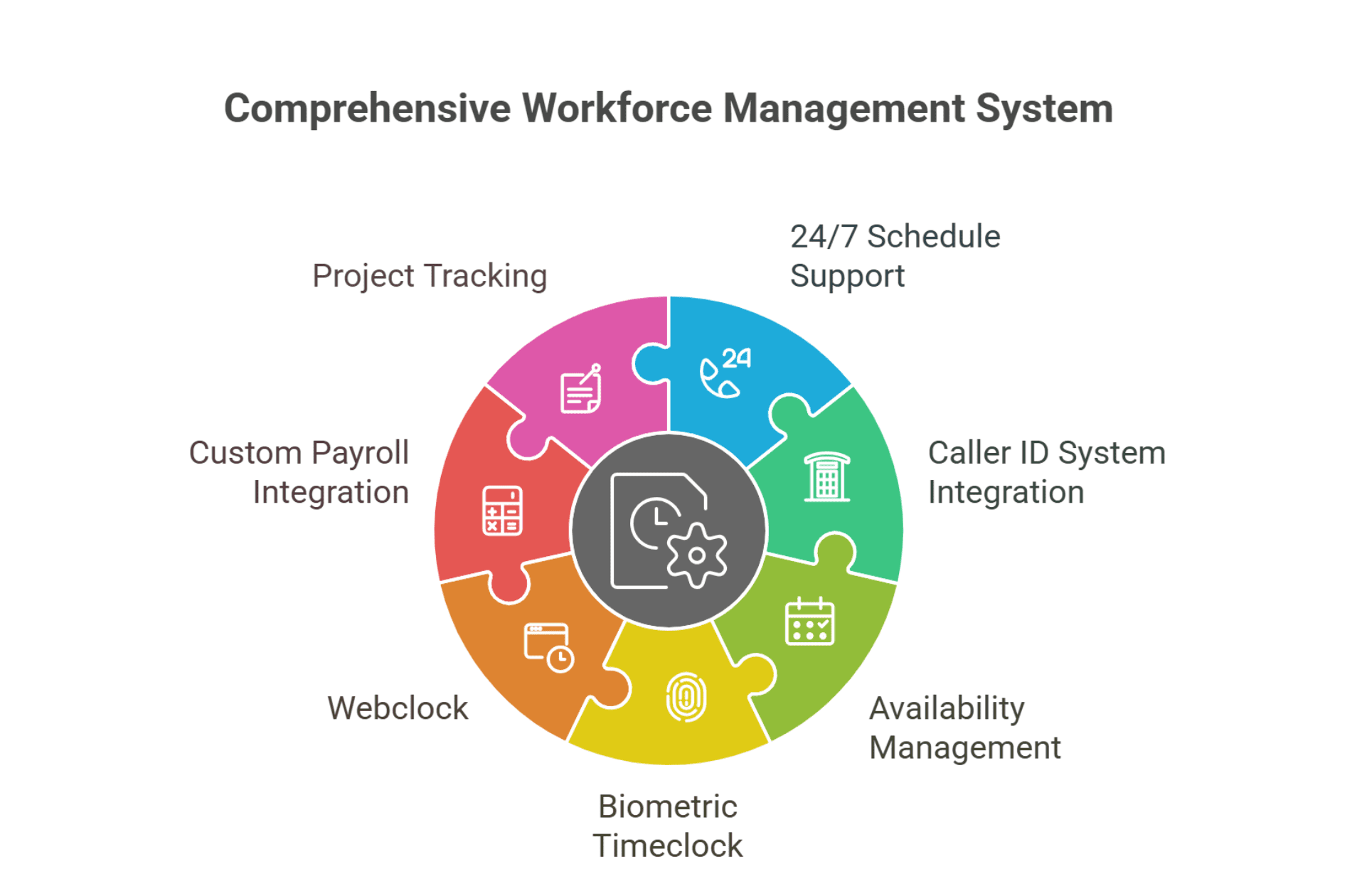 NextGen’s Employee Scheduling Software for BPO/KPO | NextGen