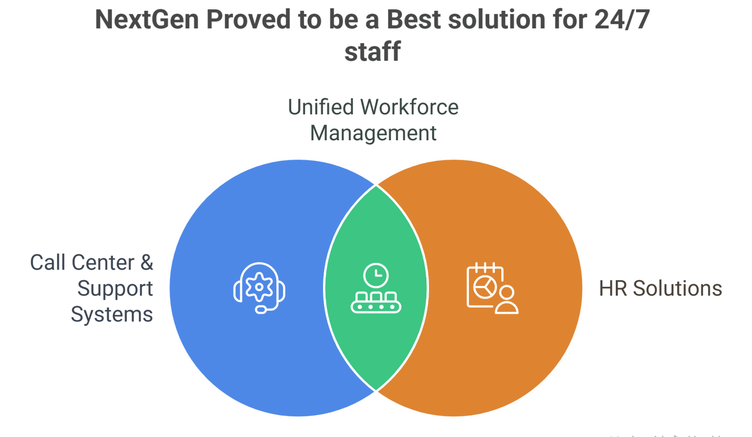 NextGen’s Employee Scheduling Software for BPO/KPO | NextGen