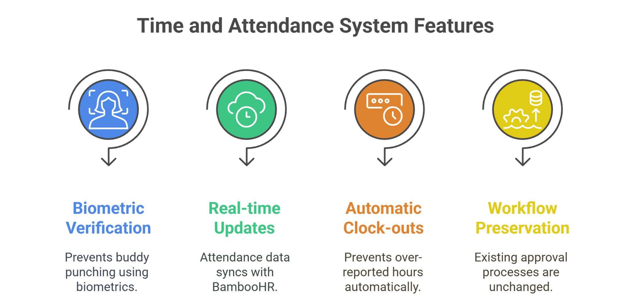 Case study: Biometric Time Tracking | NextGen Workforce